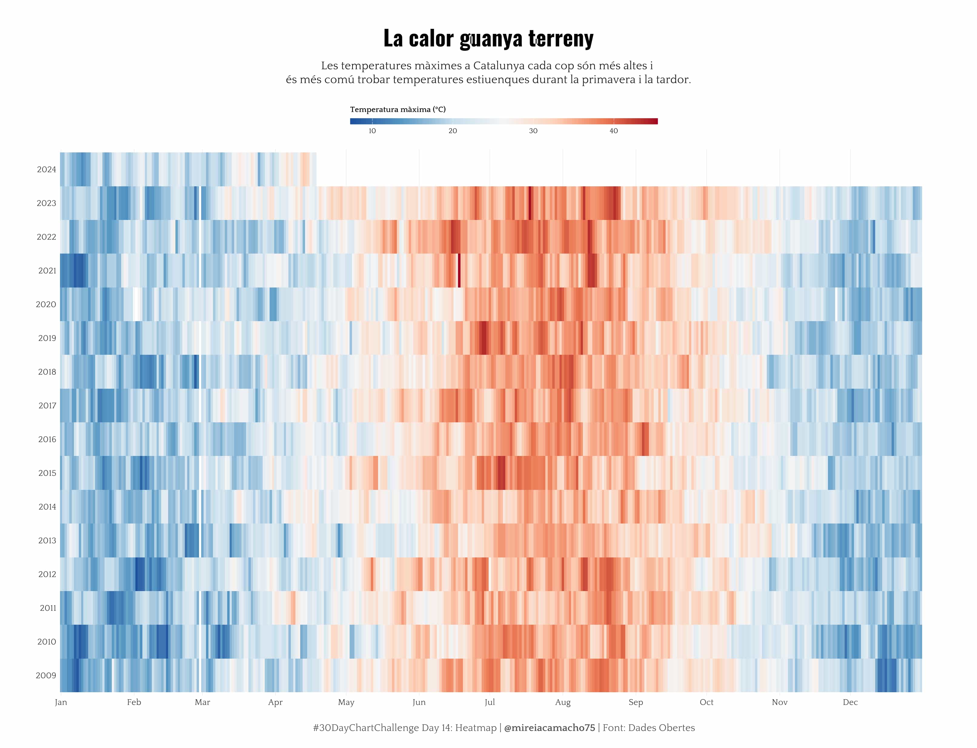 #30DayChartChallenge 2024 y las visualizaciones que hicimos para cada reto